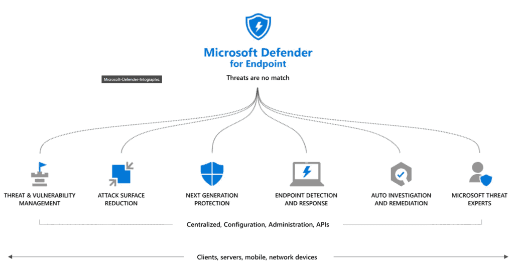 Enroll devices to Defender for endpoint with Intune - Just about the ...