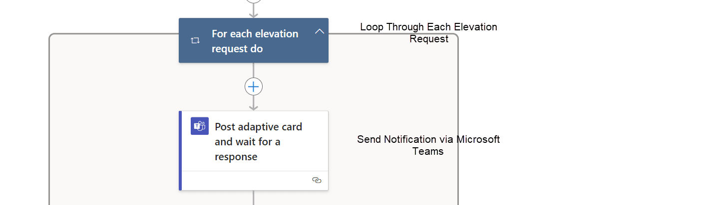 Get an EPM elevation request notification! - Just about the Modern ...